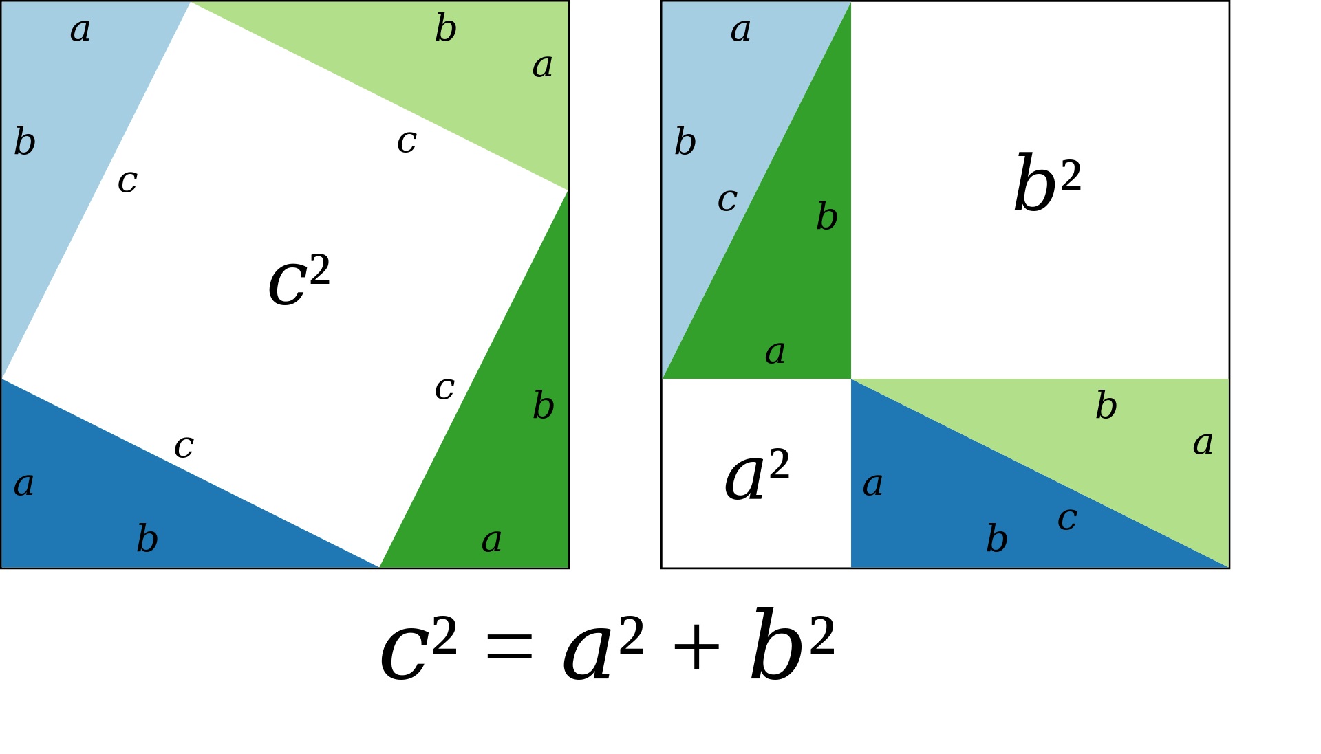 Pythagorean Theorem Proof